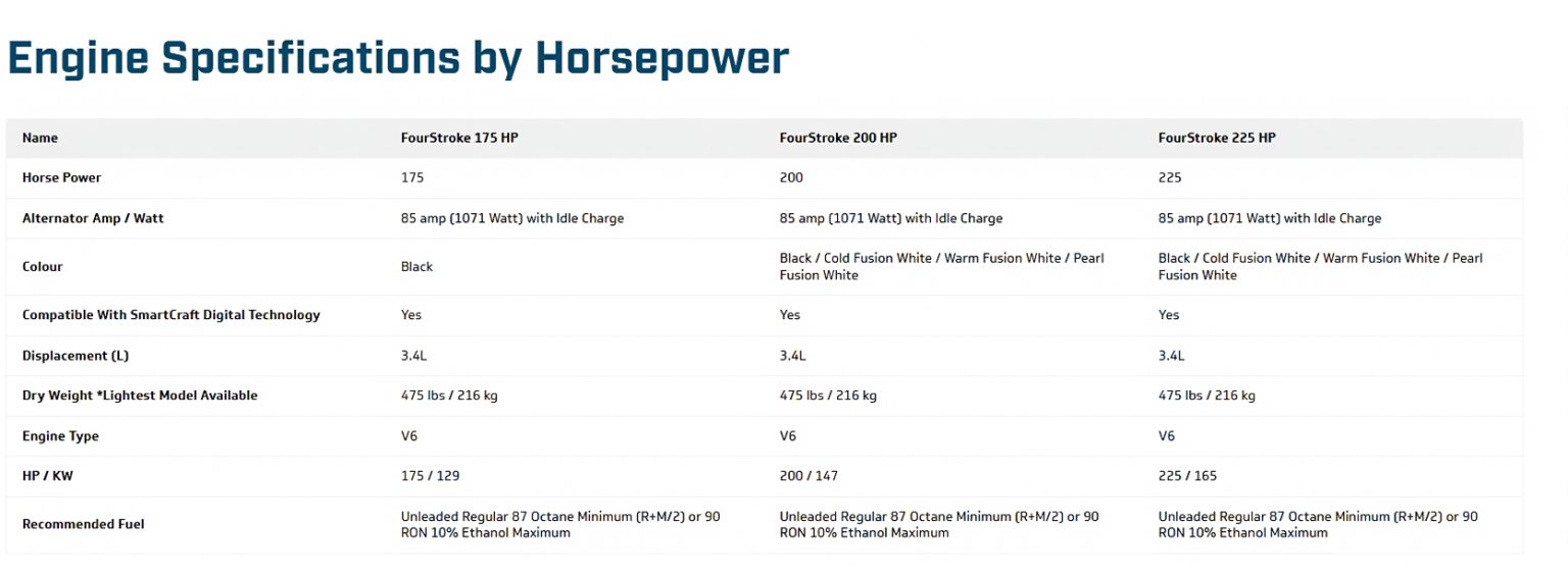 Mercury 200XL FourStrokeÂ® DTS Outboard